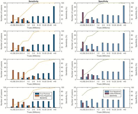 Sensitivities And Specificities Of The Human Observers Over All Download Scientific Diagram