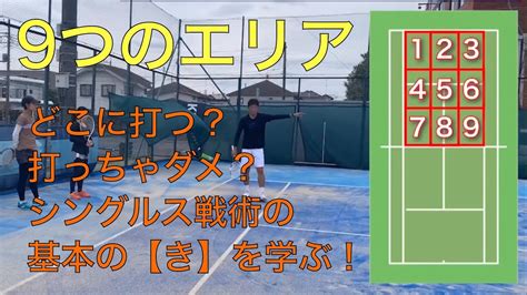 テニスコート9分割シングルスの基本戦術テニスコートを9つのエリアに分けて考えよう t press125 YouTube
