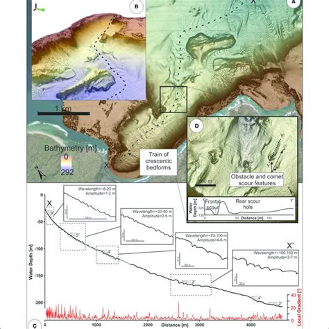 Overview Map A And 3d Rendering B Annotated With Dashed Line