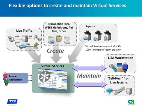 Ppt Application Lifecycle Optimization With Agile Collaboration And