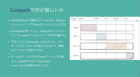 Suzuki On Twitter Rt Azu Re Node Js Eol Node Js