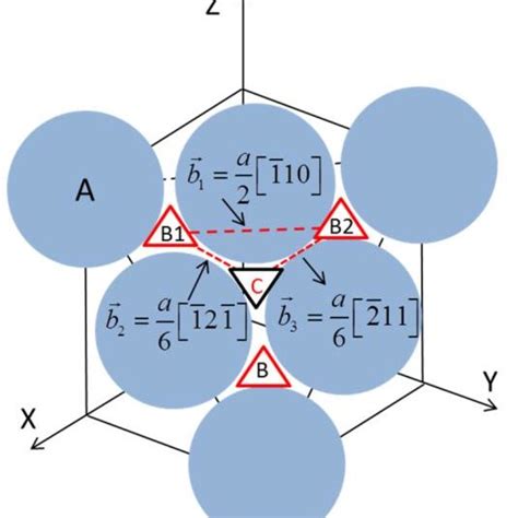 Pdf A Review Of Dynamic Recrystallization Phenomena In Metallic Materials