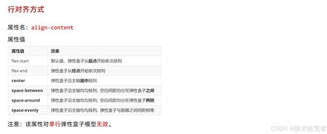 Css 标准流、浮动、flex 布局css Flex Float Csdn博客