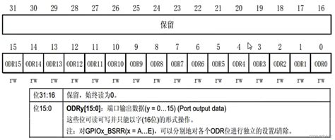 【stm32学习笔记】gpio及其相关寄存器 gpio输入寄存器 csdn博客