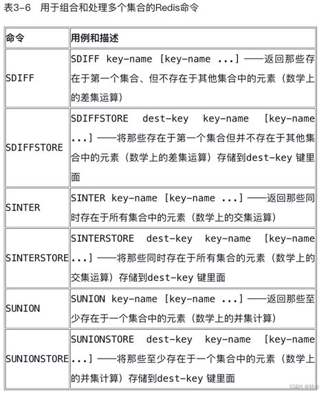 《redis实战》笔记 Csdn博客