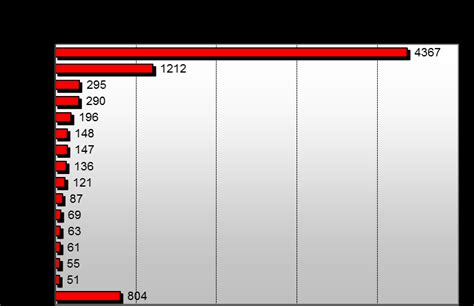 Distribution Of IPC Classifications Of Piezoelectric Inkjet Printing Download Scientific