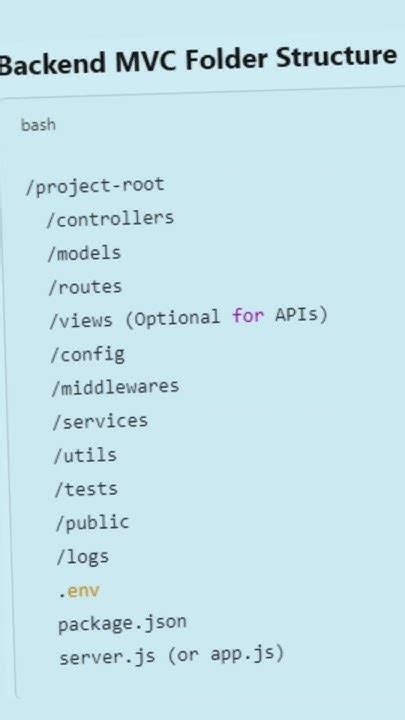 Mvc Folder Structure In Backend Frontend Shortsvideo Shortfeed