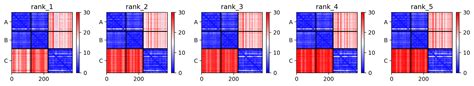 Antibody Antigen Modelling Tutorial Using A Local Version Of Haddock3