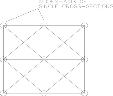 Finite Element Model Of The Proposed Structural Element Cross Section