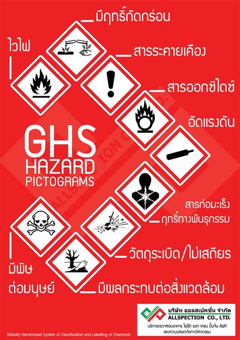 เกร็ดความรู้