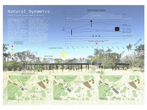 Graduate Student Work School Of Architecture Montana State University