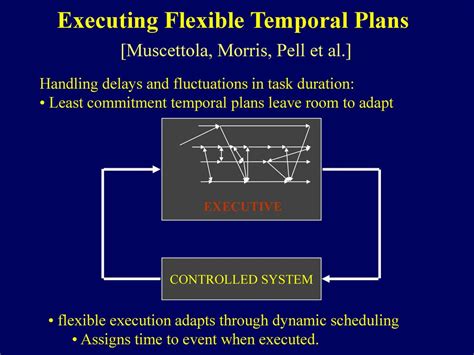 Temporal Plan Execution Dynamic Scheduling And Simple Temporal Networks Brian C Williams J6