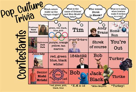 Pop Culture Trivia The Shield