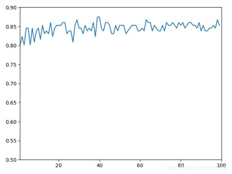 sklearn 随机森林（random forest）多分类问题 随机森林多分类 csdn博客