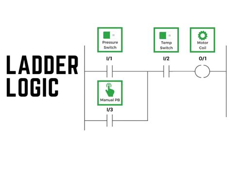 PLC Program HMI Design For Your Industrial Machine Upwork