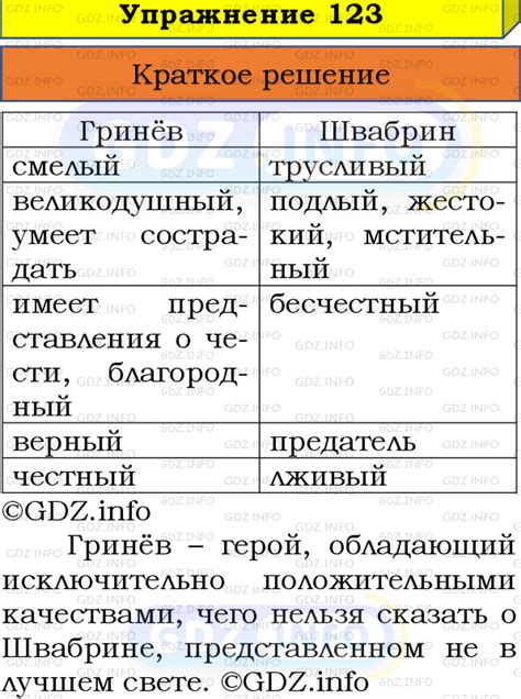 Номер №123 ГДЗ по Русскому языку 8 класс Бархударов С Г