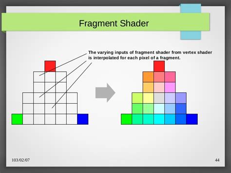 shader pipeline 3 fragment shader