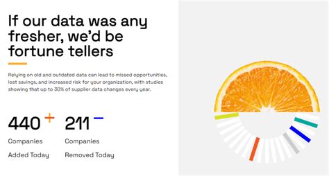 5 Common Procurement Strategy Mistakes To Avoid Veridion