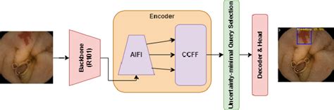 Figure 2 From A Robust Pipeline For Classification And Detection Of Bleeding Frames In Wireless