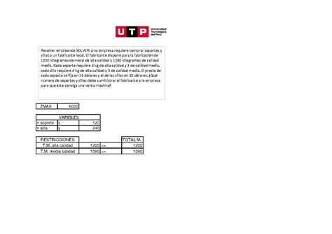 Semana 15 Excel Optimización Utilizando Excel Con Herramienta Solver Zmax 6000 N Soporte X