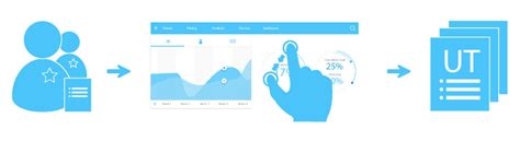 Usability Testing Services And Tools Best Usability Testing Platforms