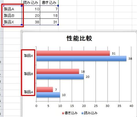 【excel】棒グラフを思い通りに！縦軸と横軸を簡単に入れ替える方法