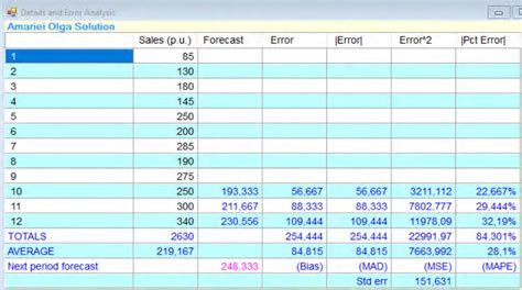 Detailed Solution Offered By Qm Moving Average Ma Method Download Scientific Diagram