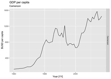 Chapter 3 Time Series Decomposition Forecasting Principles And Practice 3rd Ed