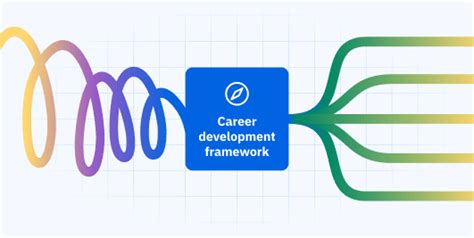 Career Development Frameworks Why Do They Matter Ag5
