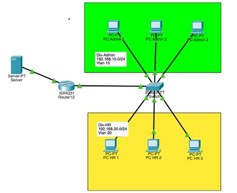 Mengidentifikasi Dan Menganalisis Serangan Scanning Xss Dan Sql