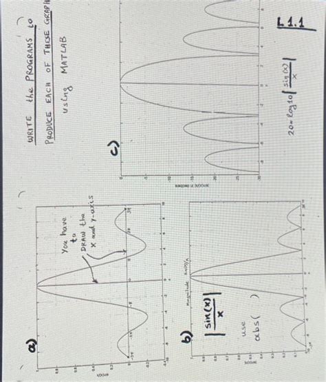 Solved Write The Programs To Produce Each Of These Graph