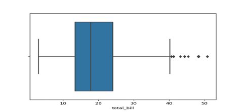 Finding The Outlier Points From Matplotlib
