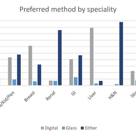 Endoscopic Submucosal Resection With Ligation Device For Rectal Download Scientific Diagram