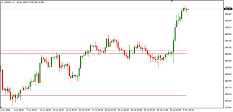 fibonacci cluster indicator the forex geek