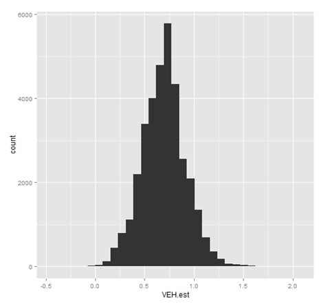 Modeling Poisson Regression Missing Data Imputation Distribution