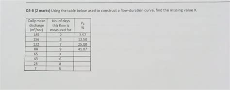 solved q3 b 2 ﻿marks ﻿using the table below used to