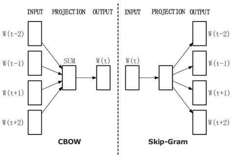 information special issue computational linguistics for low