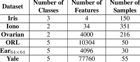 Datasets Descriptions Download Table