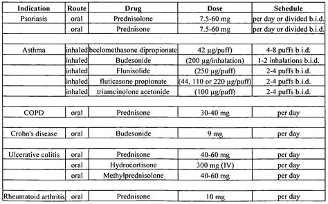 Corticosteroid Conversion Chart Ask Dis Hypersensitivity Reactions