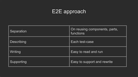 Protractor Framework How To Make Stable E2e Tests For Angular Applications Ppt