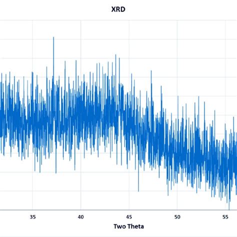 X Ray Diffraction Scan Of The As Cast Bmg Alloy Download Scientific