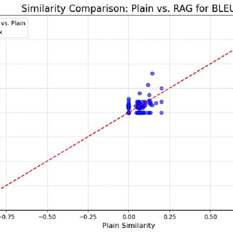 Similarity Comparison For Tf Idf Photopicture Credit Original Download Scientific Diagram