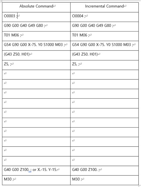 Solved I Have An Assignment On Cnc Milling Coding I Should