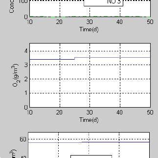 Simulation Of PH Step Of 1 Download Scientific Diagram