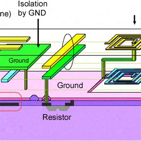 Structure Of 3d Mmic And Passive Circuits Download Scientific Diagram