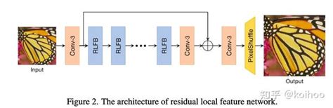 Rdb Drdb Rfdb Rlfb 知乎