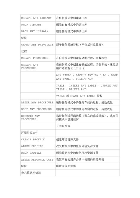 Oracle管理oracle权限表pdf 墨天轮文档