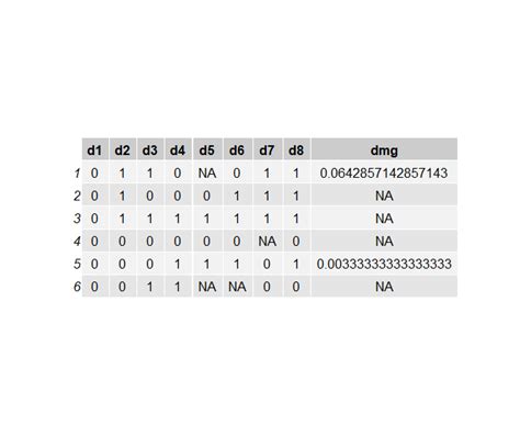 R Grouped Barchart For Multiple Dummy Variables Stack Overflow