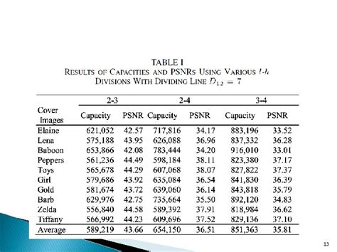 Adaptive Data Hiding In Edge Areas Of Images