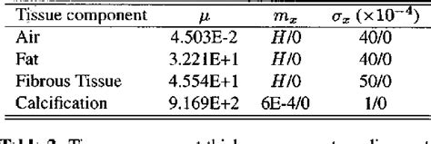 Table 2 From Mammographic Image Segmentation Using A Tissue Mixture